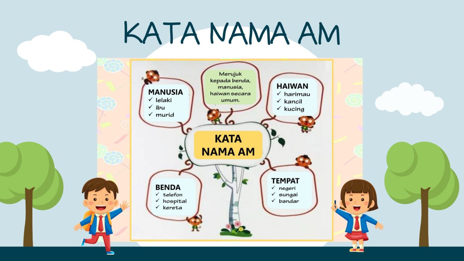 Kata Nama Am: Contoh dan Cara Penggunaan - Info Pelajar