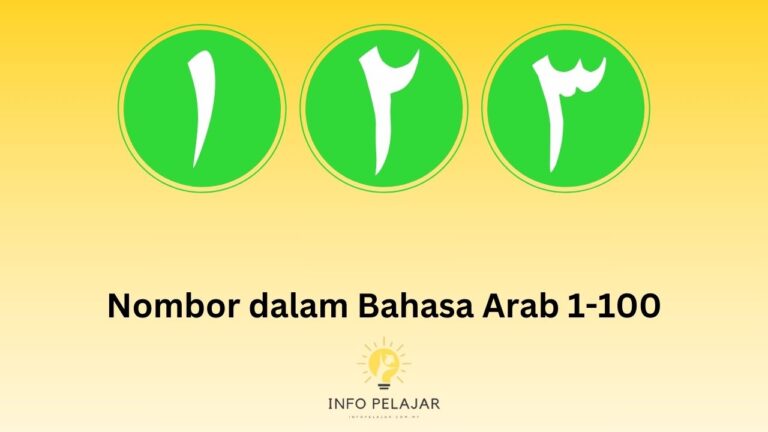 Nombor dalam Bahasa Arab 1-100 - Info Pelajar
