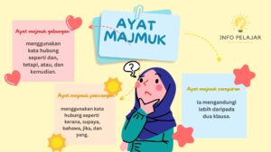 Ayat Majmuk: Definisi, Jenis dan Contoh Ayat - Info Pelajar