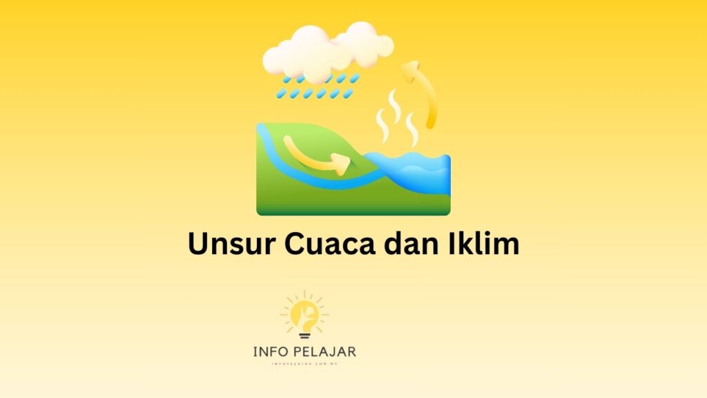 Unsur Cuaca dan Iklim - Info Pelajar