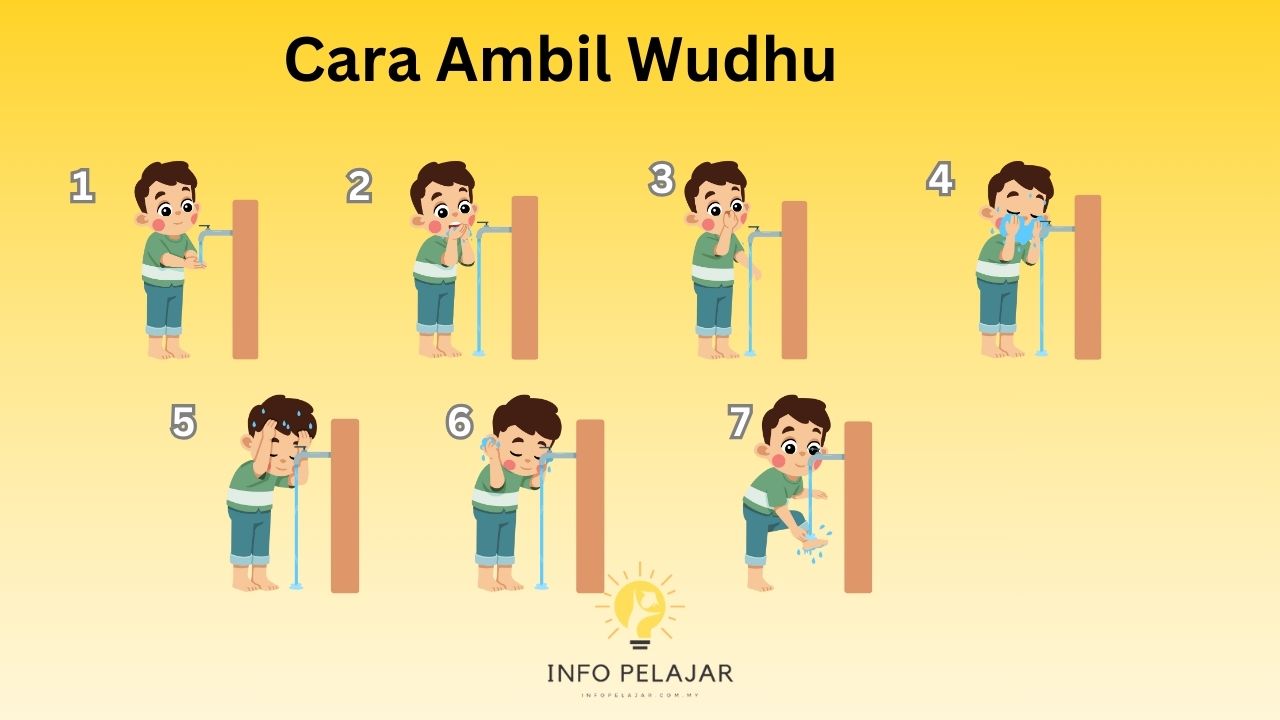Cara Ambil Wudhu: Panduan Lengkap Langkah Demi Langkah - Info Pelajar