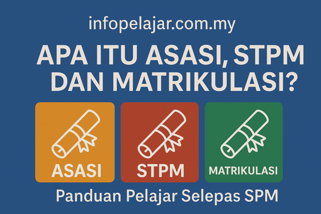 Apa Itu Asasi, STPM dan Matrikulasi? Panduan Pelajar Selepas SPM - Info ...